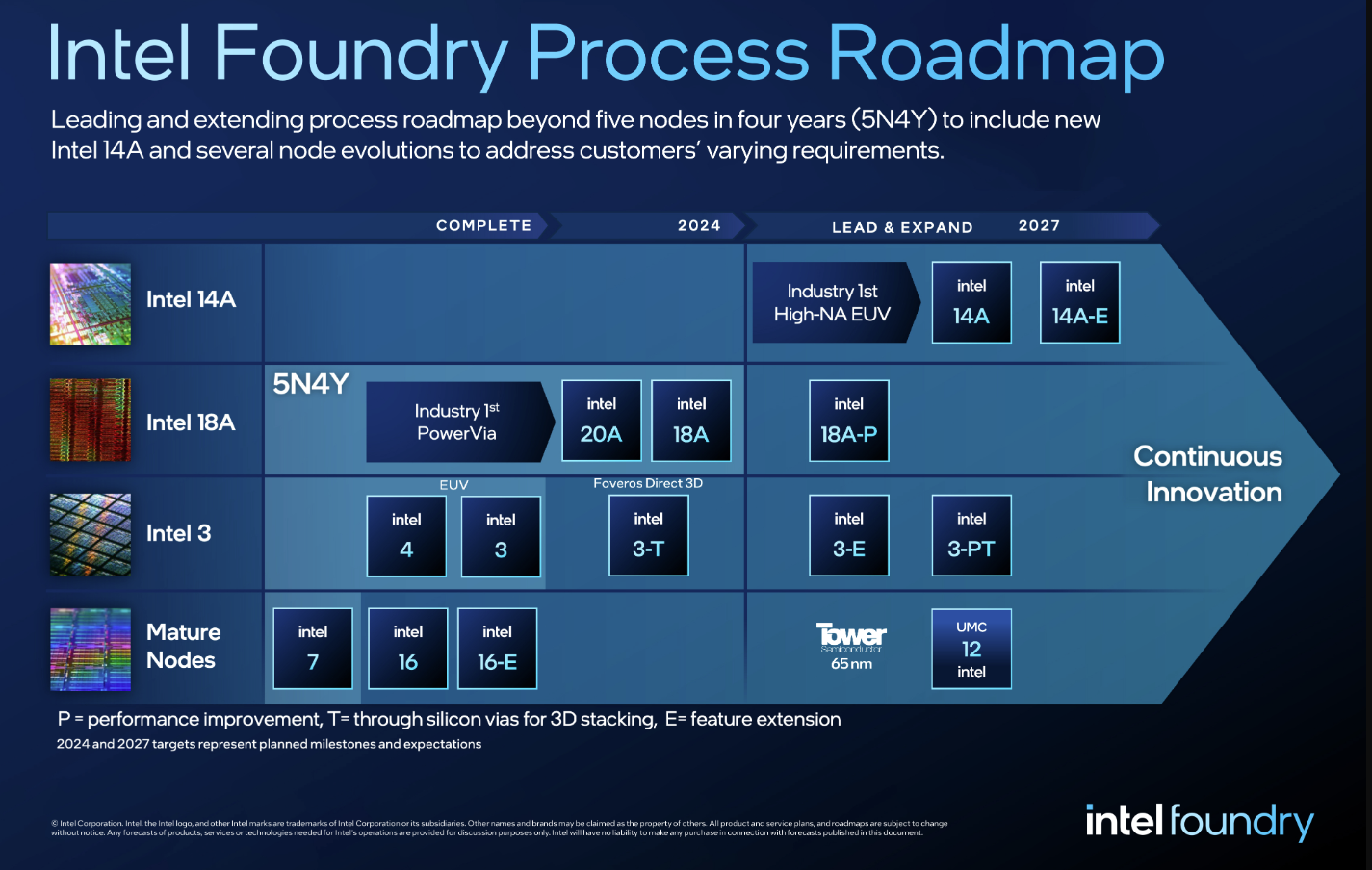Intel Foundry sets roadmap, aims to be No. 2 foundry by 2030 | Constellation Research Inc.